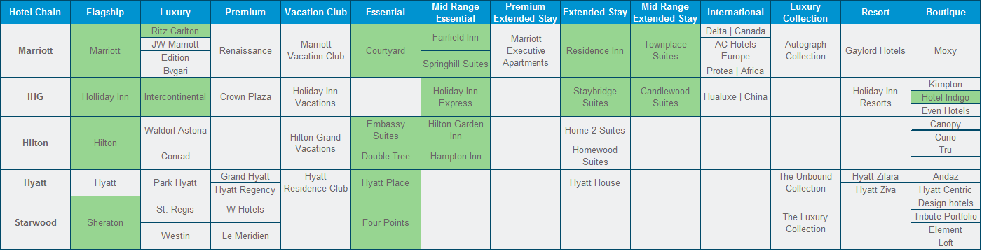 Hotel Matrix – AeroPenguin